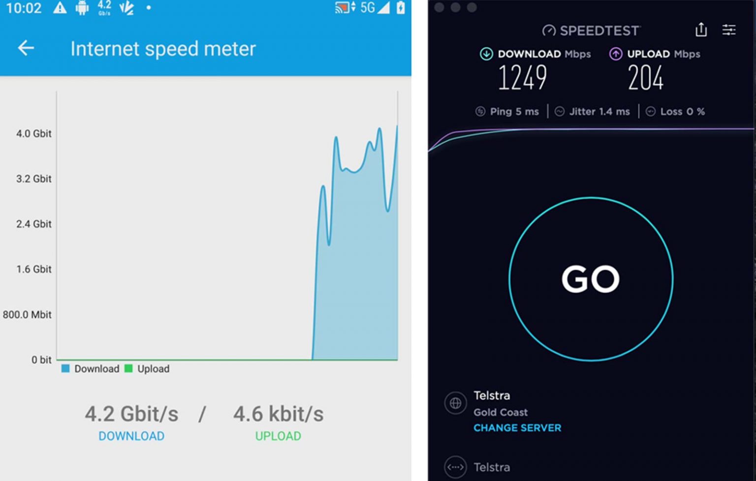 Telstra Speed Test