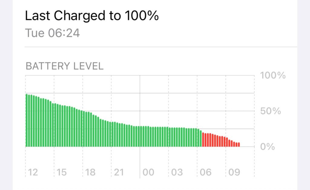 Apple iPhone 13 Pro review – Pickr